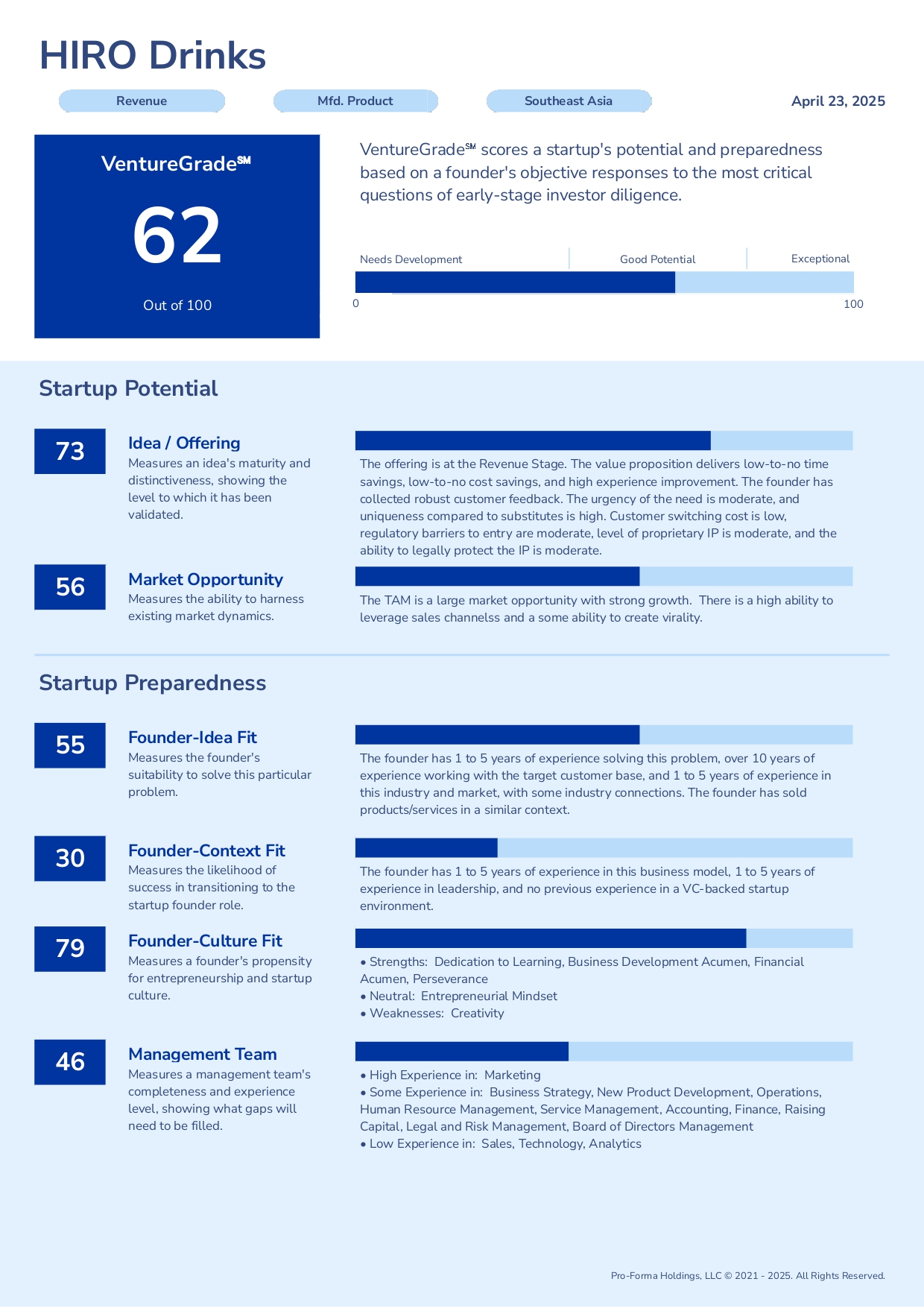 HIRO Drinks - Catherine Worthington