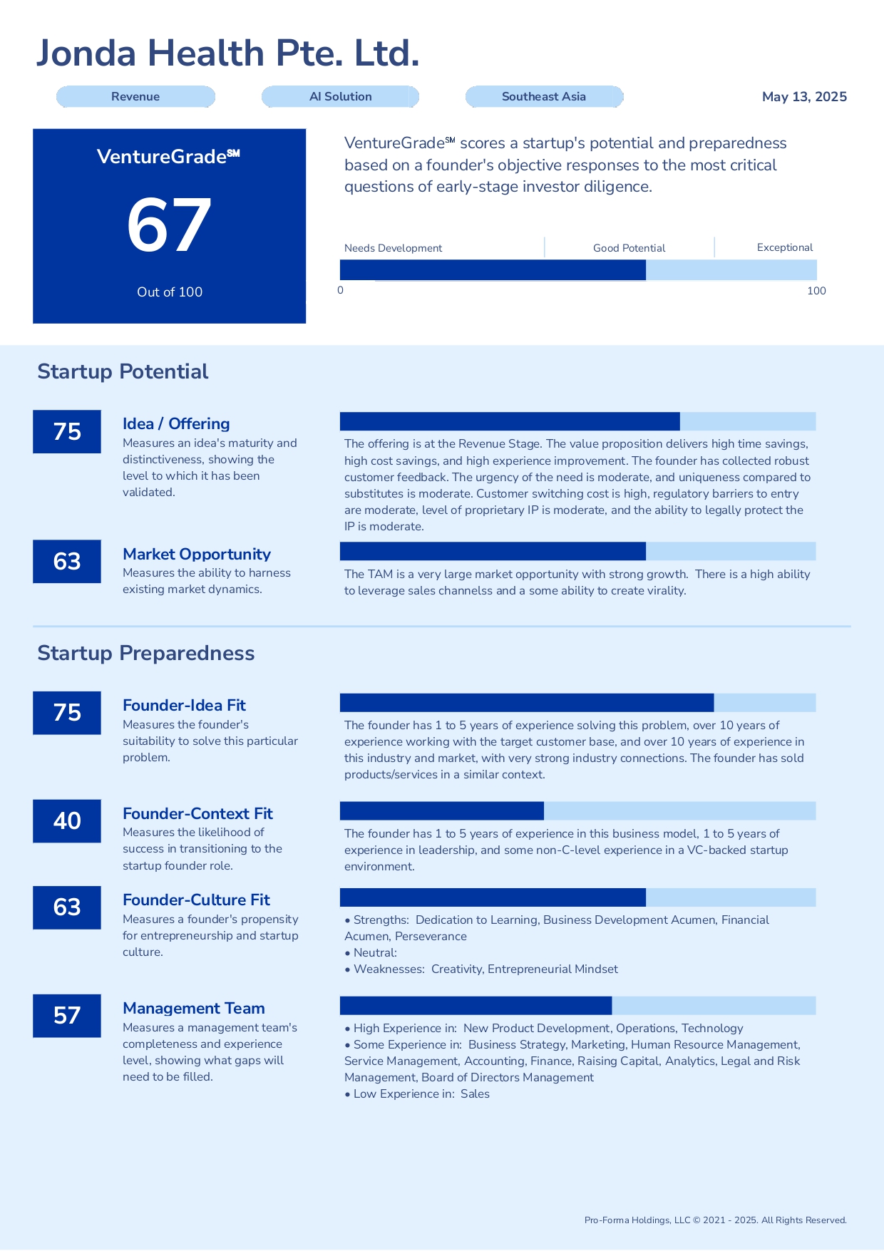 Jonda Health - Suhina Singh