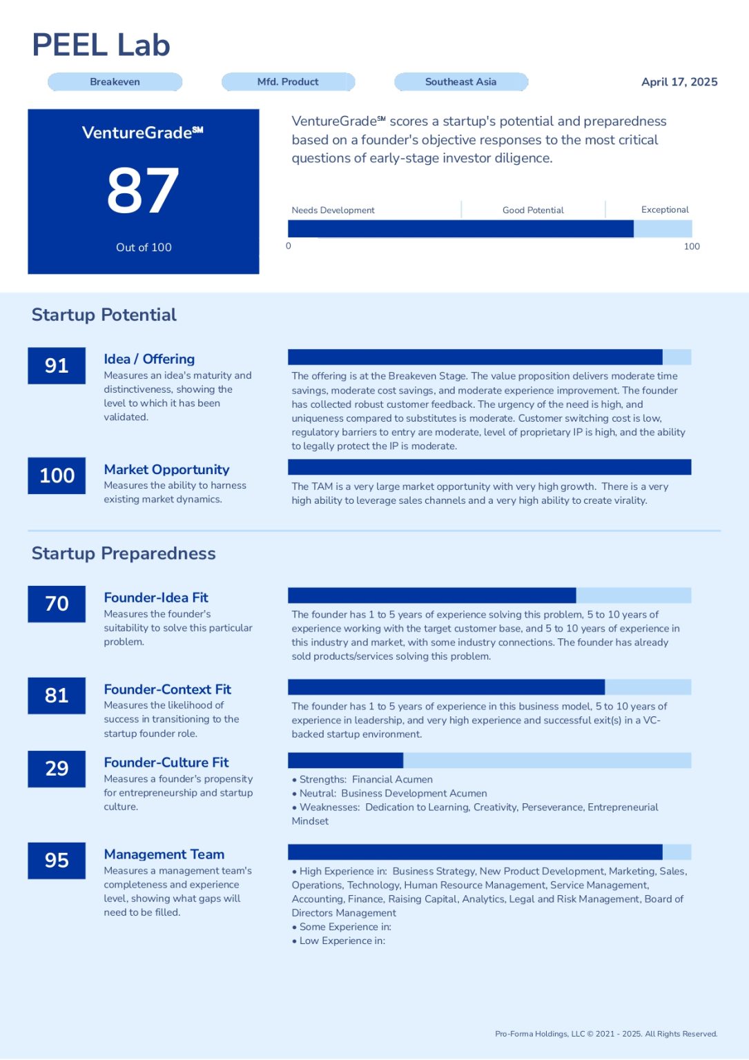 PEEL Lab - Jim Huang