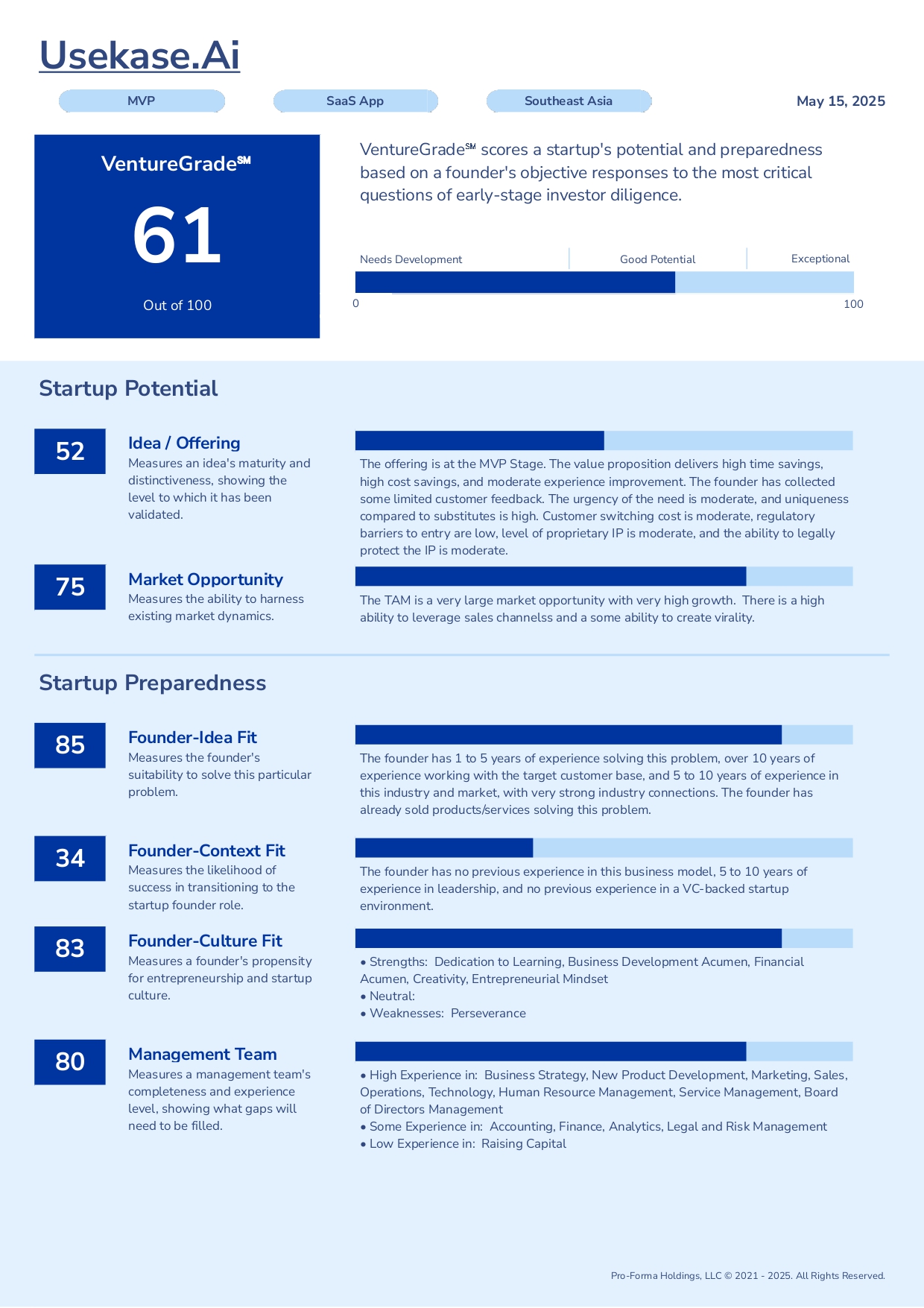 Usekase.Ai - Martin Gents