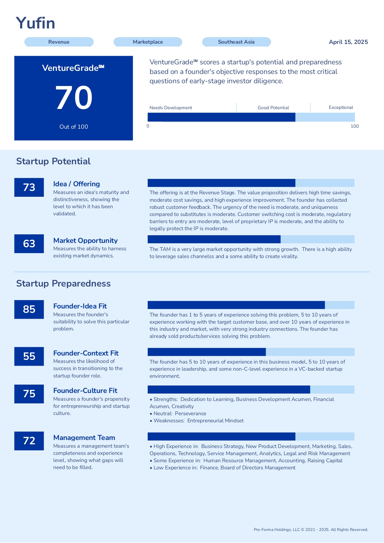 Yufin - Shubhrendu KHOCHE